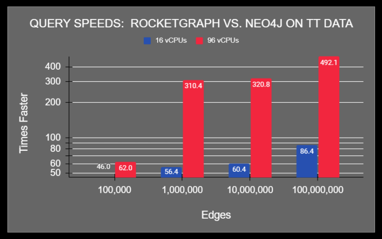 Rocketgraph Performance Lab - Rocketgraph