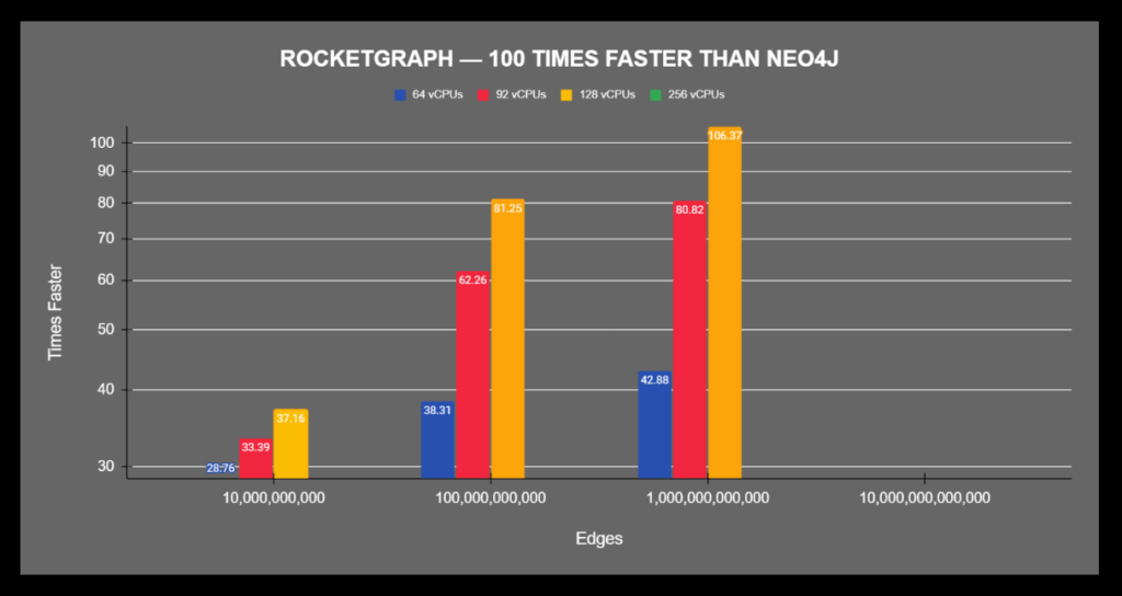 Rocketgraph Performance Lab - Rocketgraph