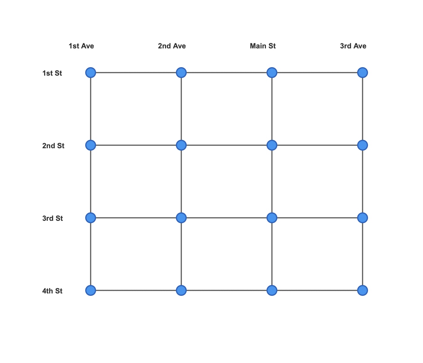 What Is a Graph? A Simple Guide to Nodes, Edges & Real-World Use Cases